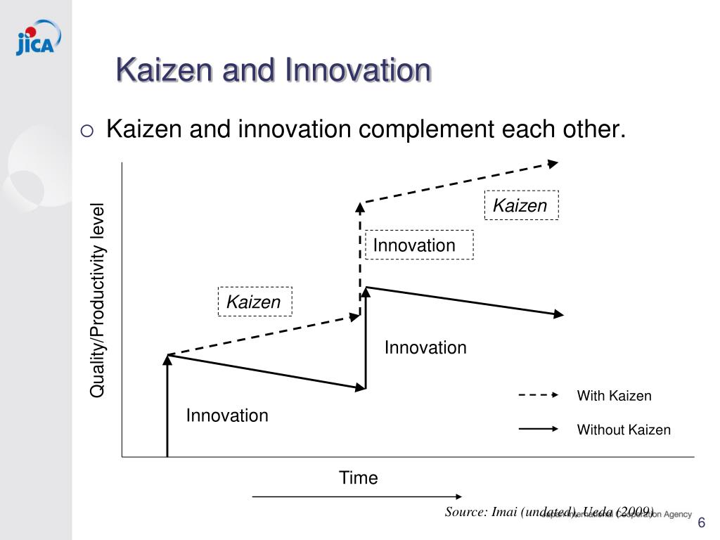 PPT - KAIZEN in Africa: towards Industrial Development JICA-ACET ...