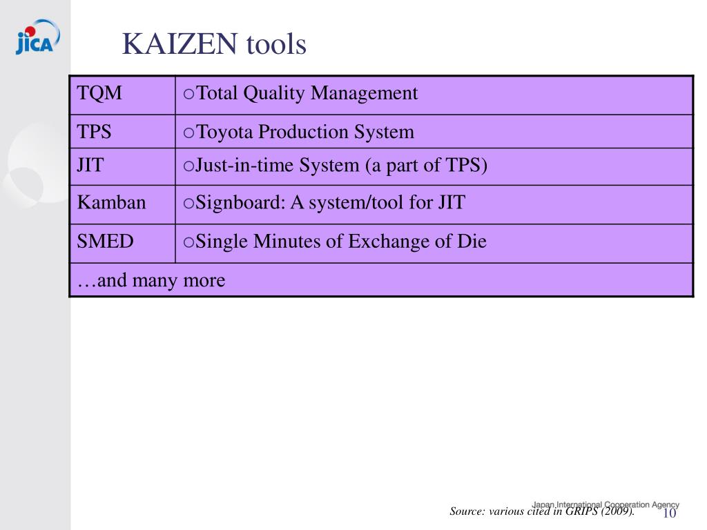 PPT - KAIZEN in Africa: towards Industrial Development JICA-ACET ...