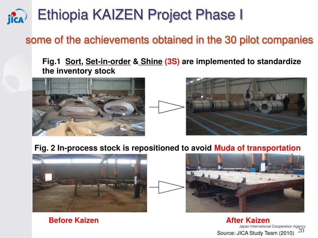 PPT - KAIZEN in Africa: towards Industrial Development JICA-ACET ...