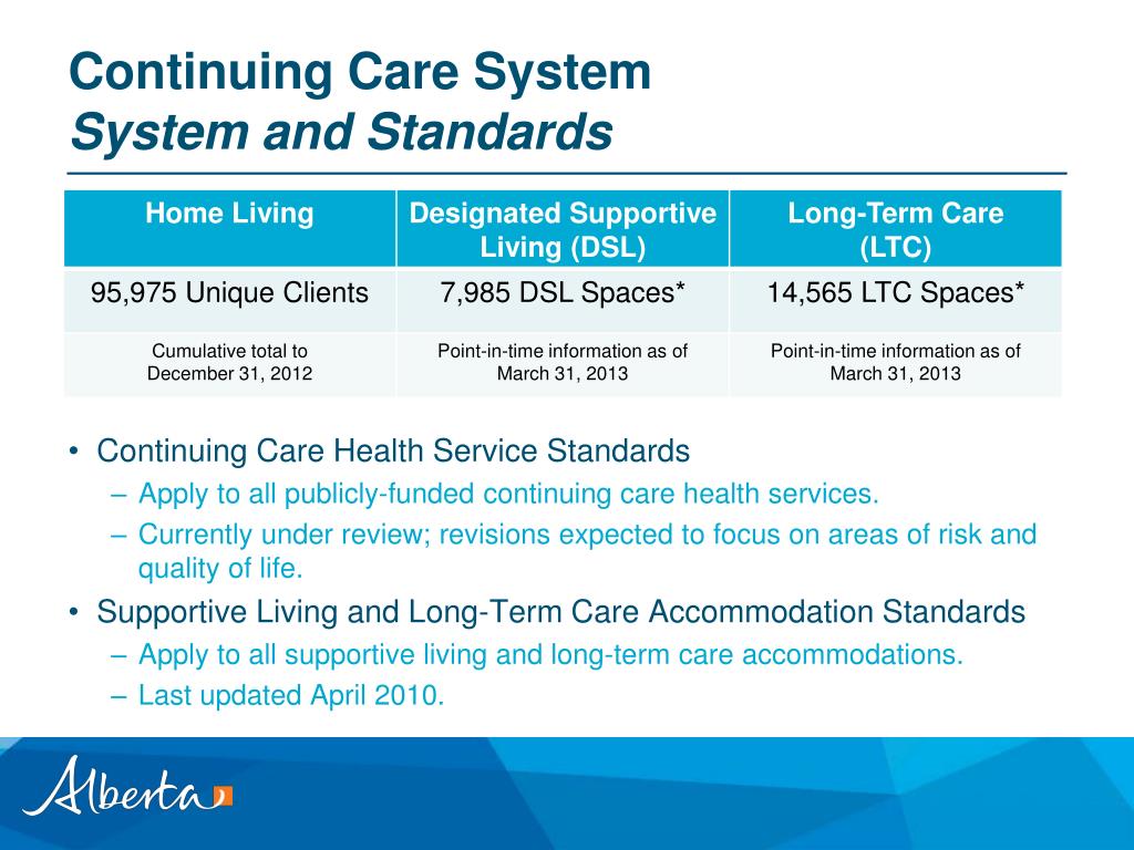 PPT - Alberta’s Continuing Care System Organization and Priorities ...