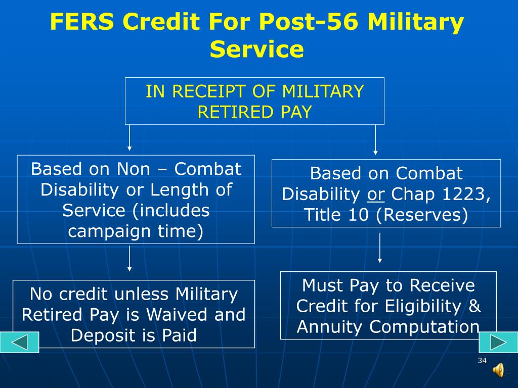 PPT - Army Benefits Center-Civilian 303 Marshall Avenue Fort Riley ...