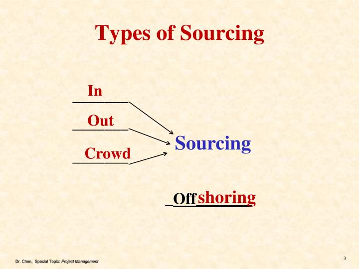 PPT - SOURCING AND PROJECT MANAGEMENT PowerPoint Presentation - ID:1662269