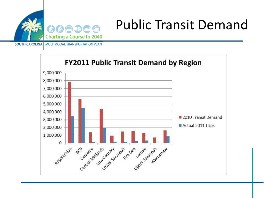 PPT - Public Transportation and Bicycle & Pedestrian Stakeholder ...