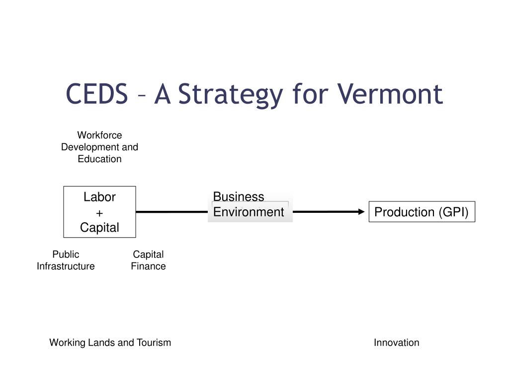 PPT - Economic Goals for Vermont’s Comprehensive Economic Development ...