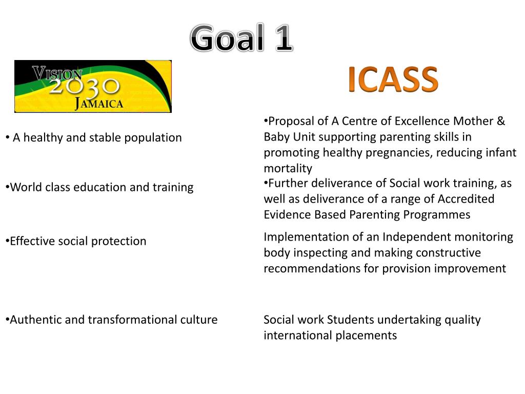 PPT - International Care Assessment and Support Services (ICASS ...