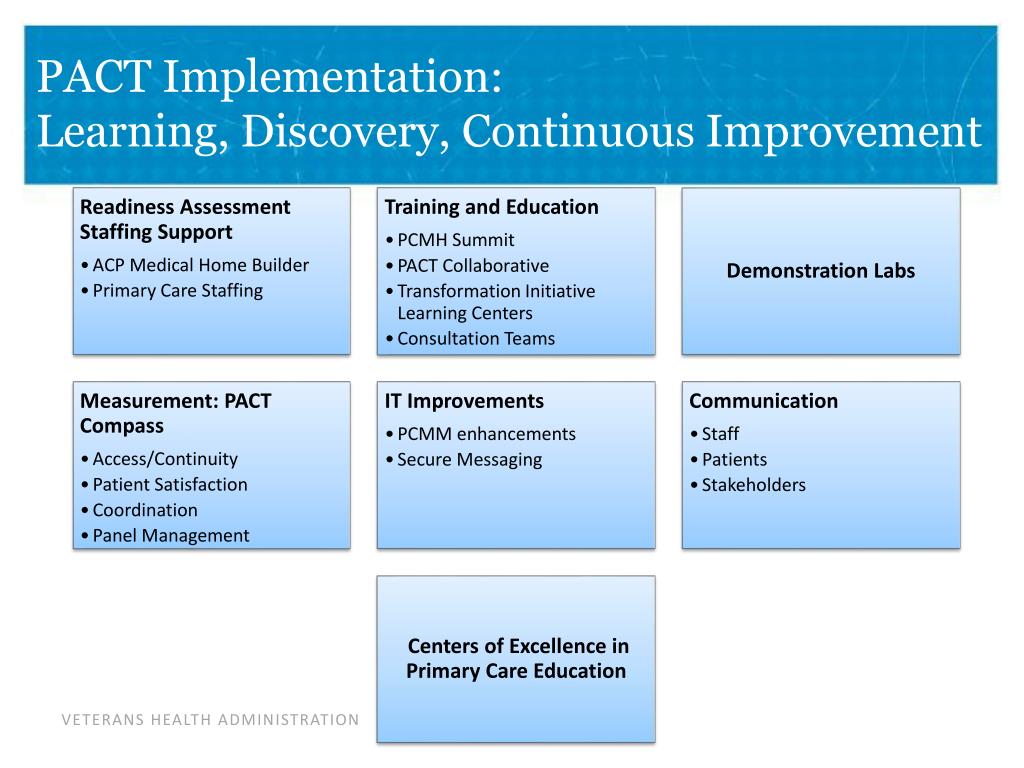 PPT - Patient-Aligned Care Teams PowerPoint Presentation, free download ...