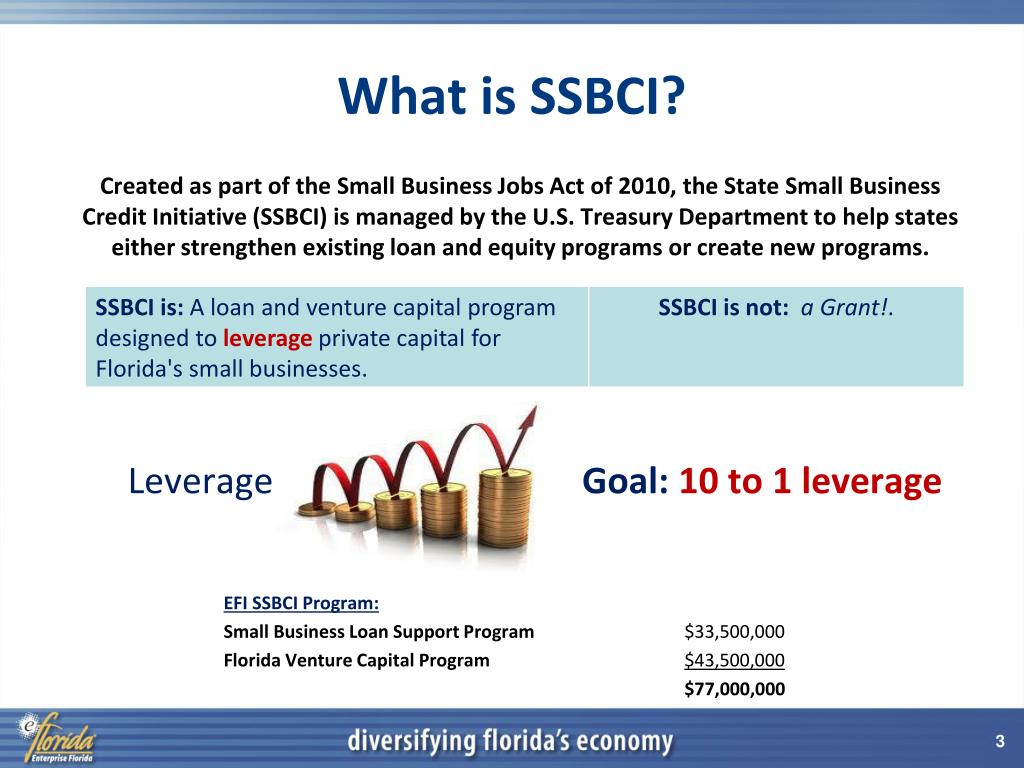 PPT - Overview of the State Small Business Credit Initiative (SSBCI ...