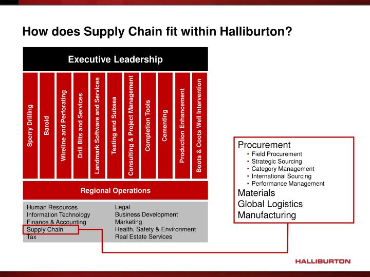 PPT - Halliburton PowerPoint Presentation - ID:1663229
