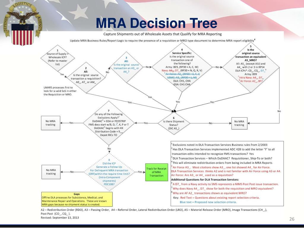 PPT - Draft Proposed DLMS Changes (PDCs) S upporting Materiel Receipt ...