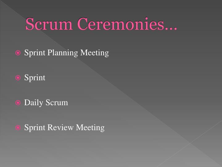 PPT - AGILE METHODOLOGY PowerPoint Presentation - ID:1663348