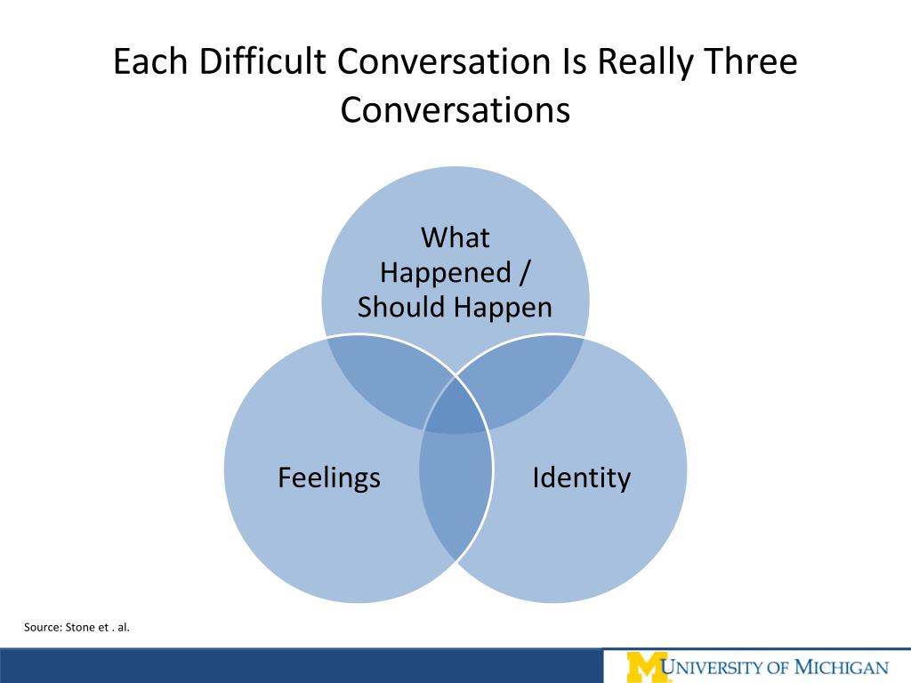 PPT - Handling Difficult Conversations in the Dual Career Context ... PPT - Handling Difficult Conversations in the Dual Career Context ...