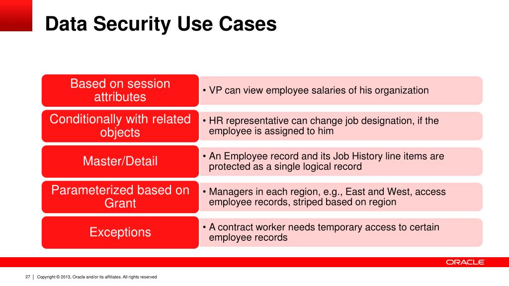 Ppt Oracle Database 12c Real Application Security For Oracle Application Express Powerpoint