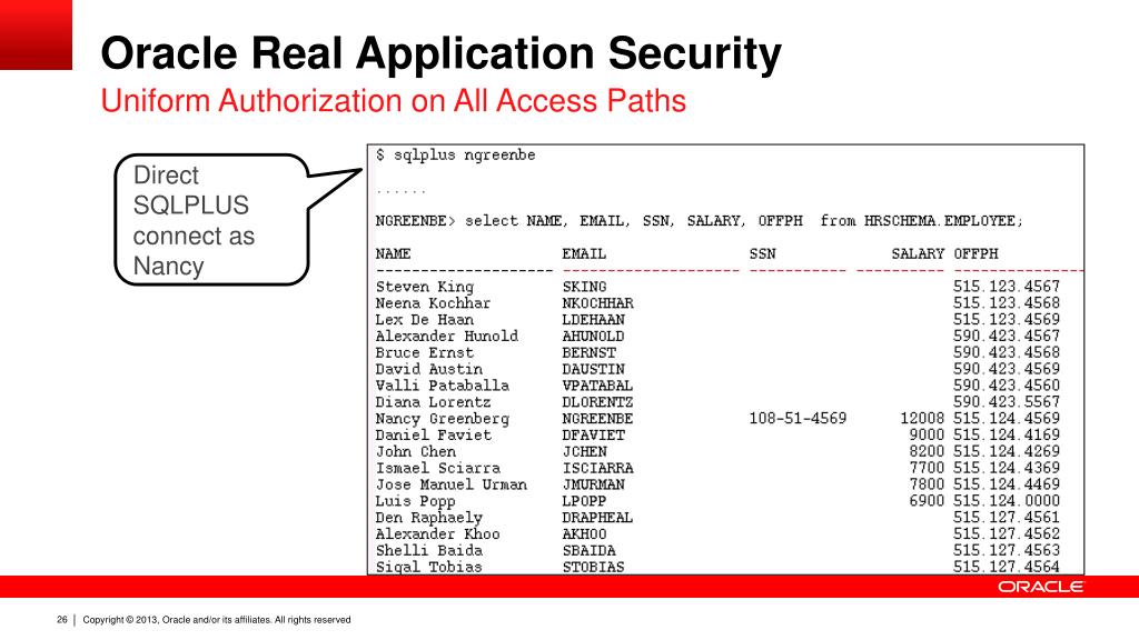 Ppt Oracle Database 12c Real Application Security For Oracle Application Express Powerpoint