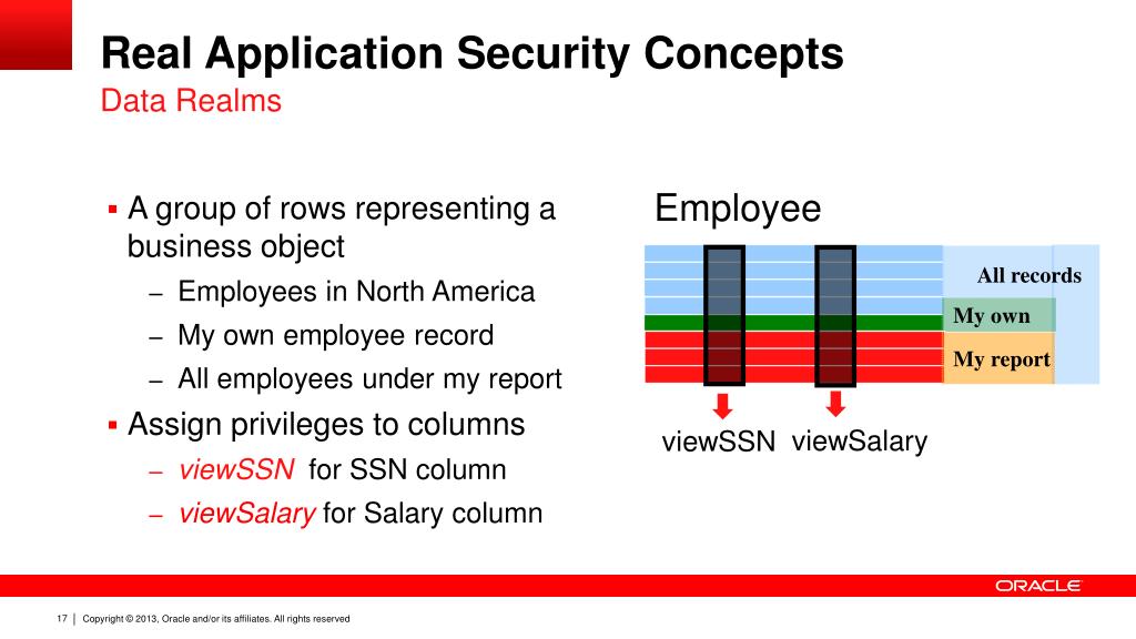 Ppt Oracle Database 12c Real Application Security For Oracle Application Express Powerpoint 0837