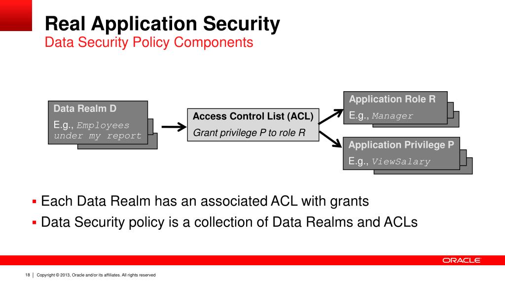 Ppt Oracle Database 12c Real Application Security For Oracle Application Express Powerpoint