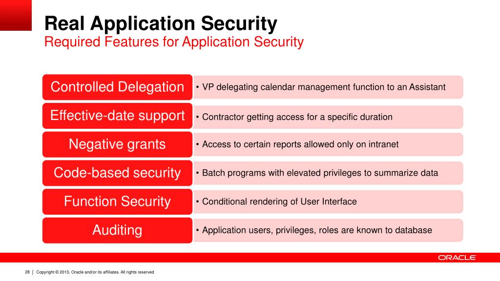Ppt Oracle Database 12c Real Application Security For Oracle Application Express Powerpoint