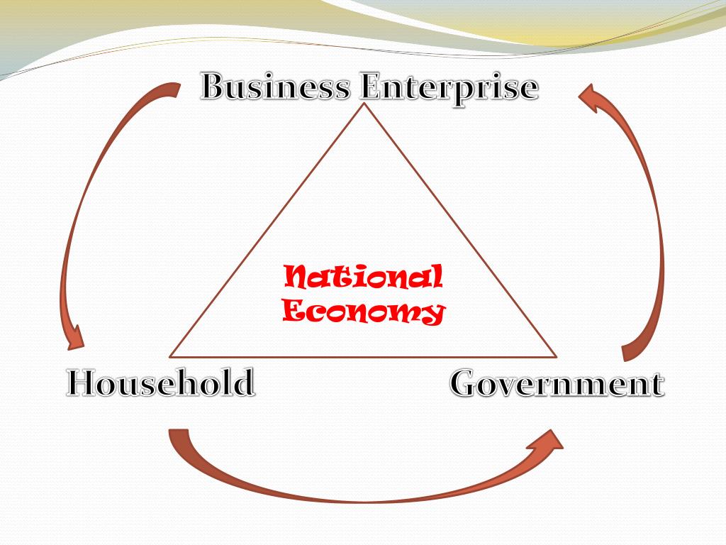 PPT - THE PHILIPPINE ECONOMY PowerPoint Presentation, free download ...