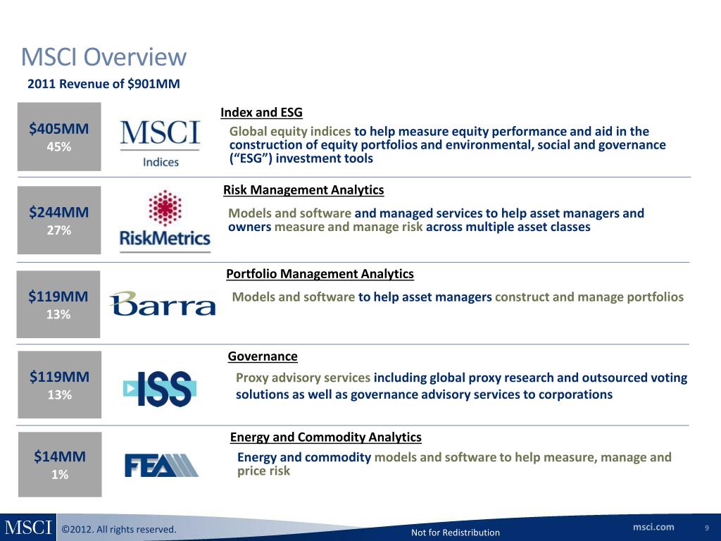 PPT - MSCI - Providing Vital Investment Tools for Institutional Success ...