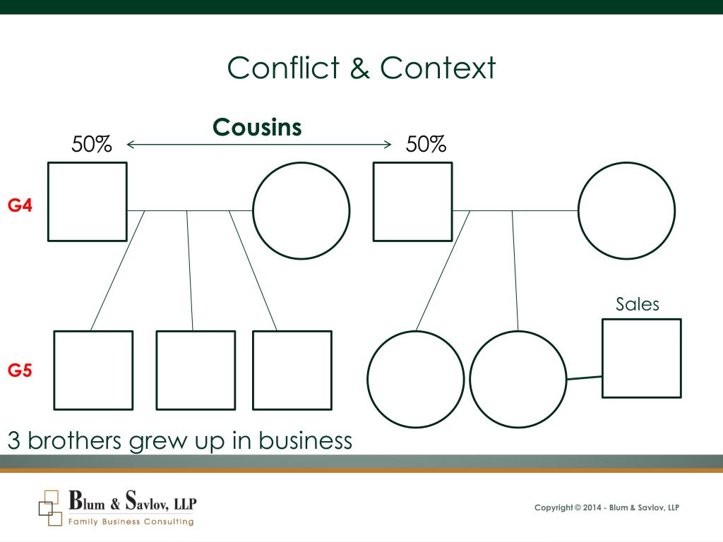 PPT - Family Owned Businesses: A Survival Guide PowerPoint Presentation ...