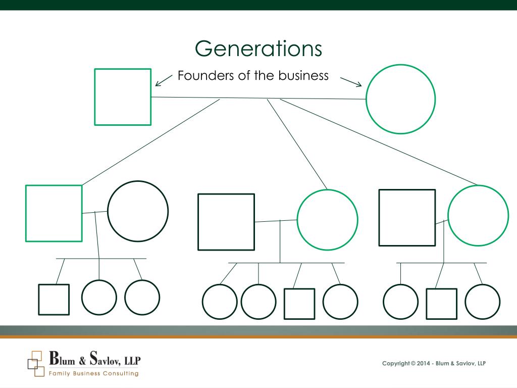 PPT - Family Owned Businesses: A Survival Guide PowerPoint Presentation ...