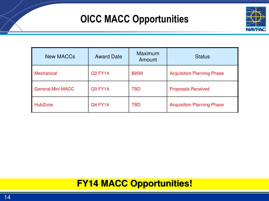 PPT - Construction and Facilities Support Contracts Overview MCB Camp ...