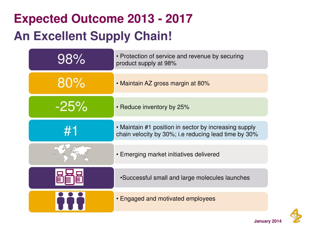 PPT - Strengthening AstraZeneca’s commitment to diabetes patients ...