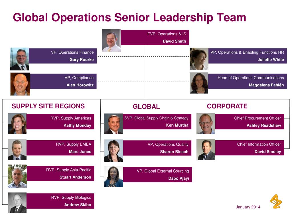 PPT - Strengthening AstraZeneca’s commitment to diabetes patients ...