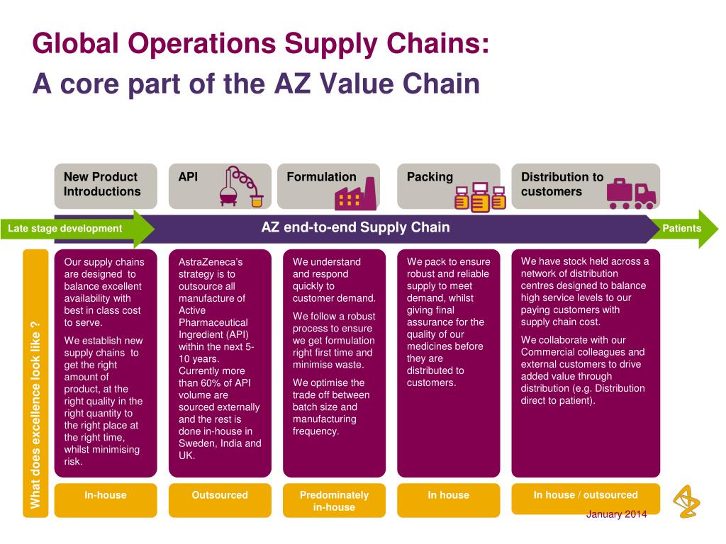 PPT - Strengthening AstraZeneca’s commitment to diabetes patients ...