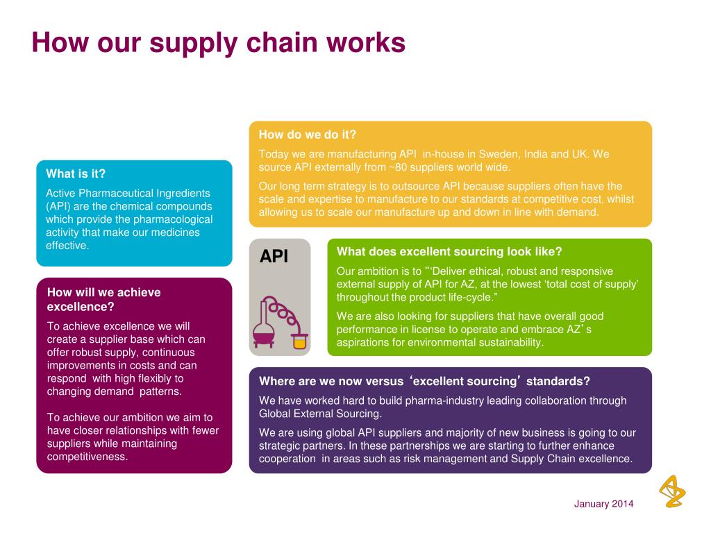 PPT - Strengthening AstraZeneca’s commitment to diabetes patients ...