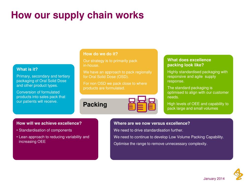 PPT - Strengthening AstraZeneca’s commitment to diabetes patients ...