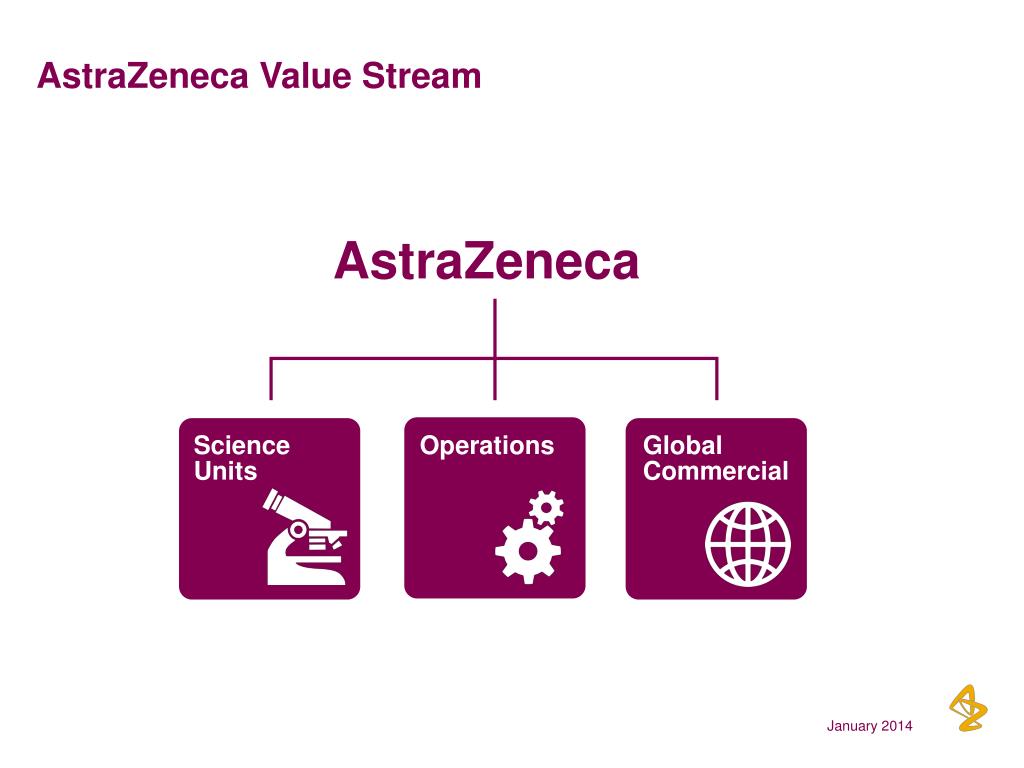 PPT - Strengthening AstraZeneca’s commitment to diabetes patients ...