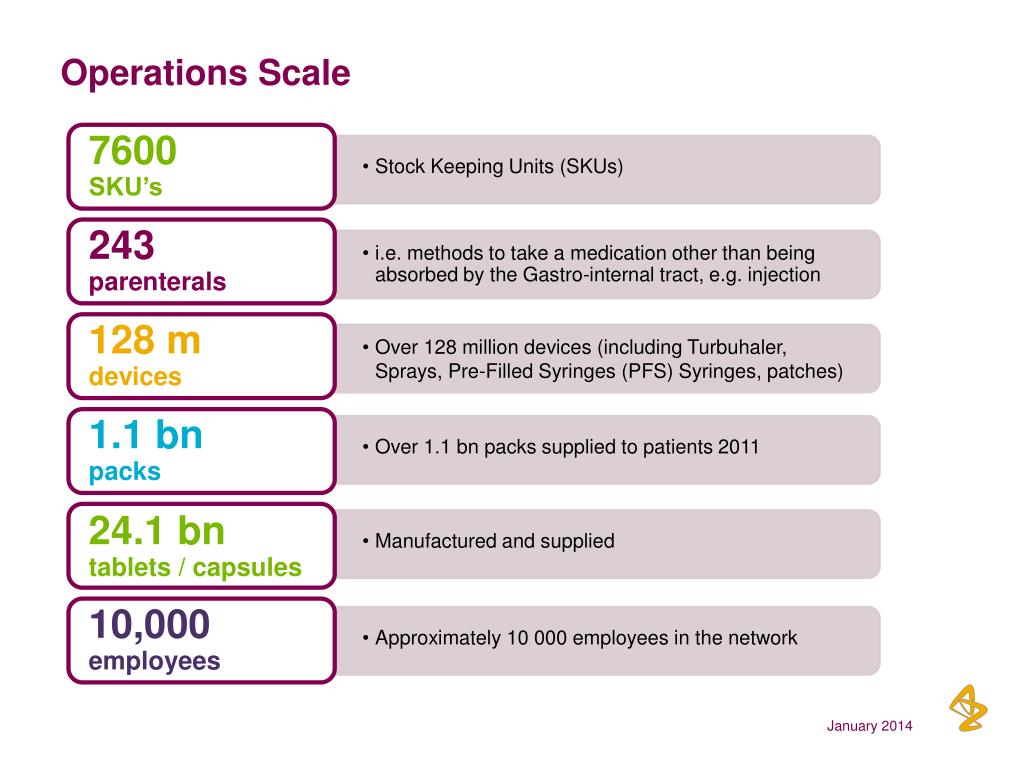 PPT - Strengthening AstraZeneca’s commitment to diabetes patients ...