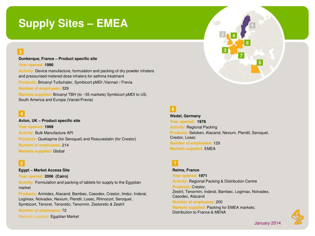 PPT - Strengthening AstraZeneca’s commitment to diabetes patients ...