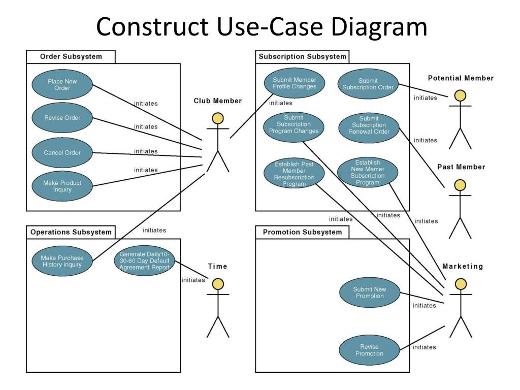 Create Use Case Diagram Songsno