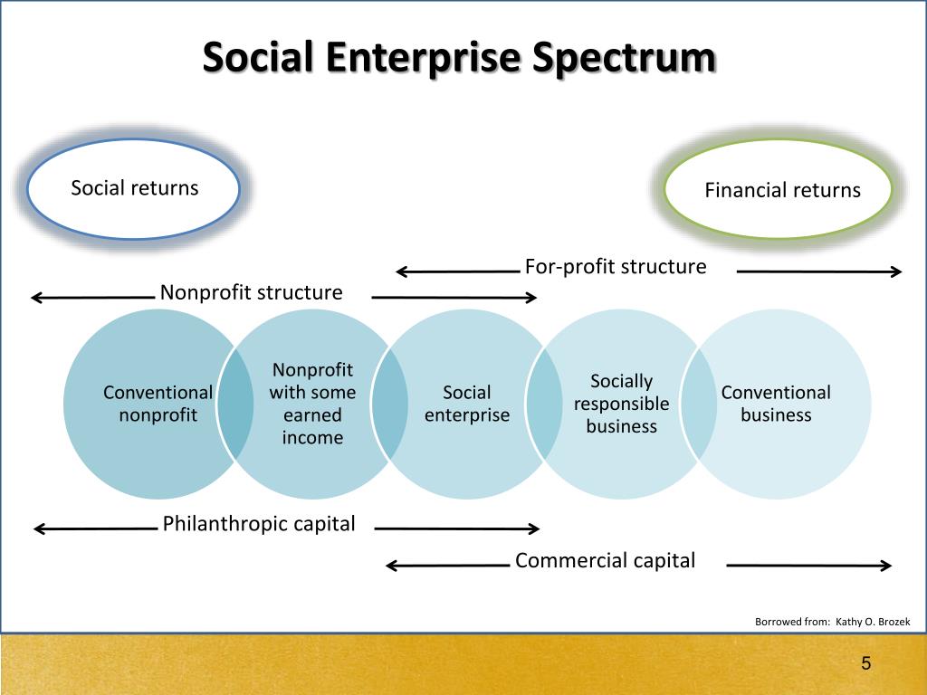 PPT - Social Purpose, Social Enterprise, Social Finance: PowerPoint ...