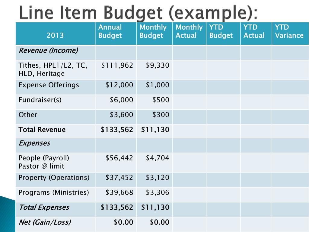 PPT Effective Budget Procedures For Churches Bishop Benjamin Duncan PPT Effective Budget Procedures For Churches Bishop Benjamin Duncan