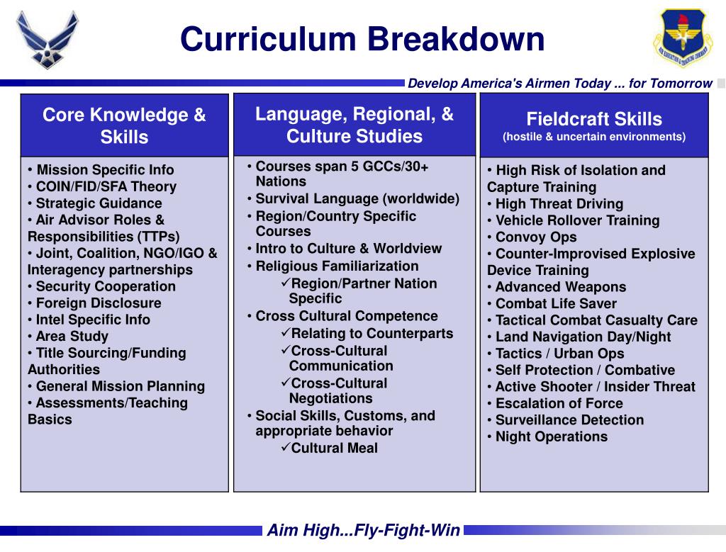 PPT - USAF Air Advisor Academy: Preparing Strategic Airmen PowerPoint ...