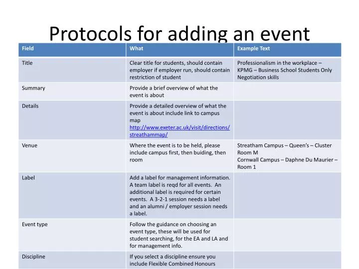 PPT - Protocols for adding an event PowerPoint Presentation, free ... PPT - Protocols for adding an event PowerPoint Presentation, free ...