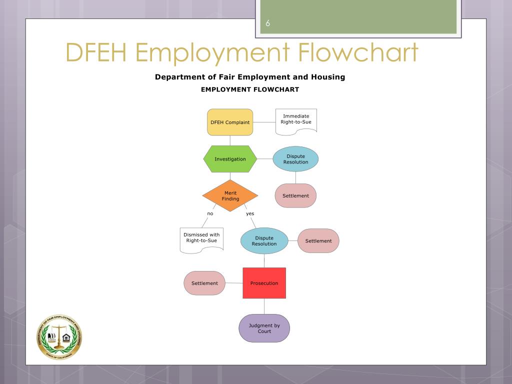 PPT - New FEHA Disability & Pregnancy Regulations PowerPoint ...