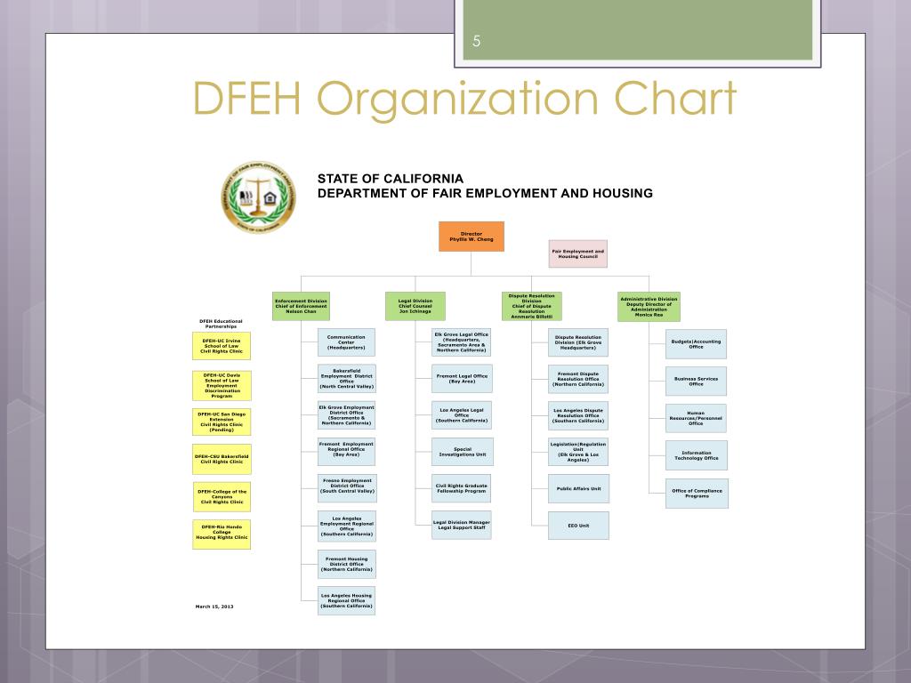 PPT - New FEHA Disability & Pregnancy Regulations PowerPoint ...