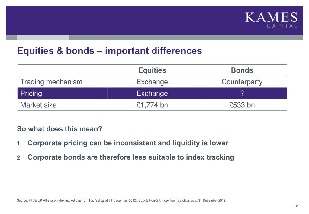 PPT - The Corporate Bond Market Chair: Julian Parker, Chartered FCSI ...