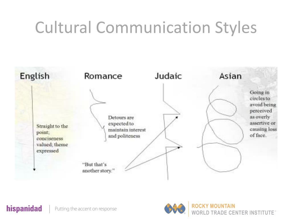 PPT - Top 3 Tips for International Marketing Success PowerPoint ...