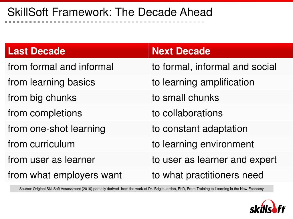 PPT - John J. Ambrose Senior Vice President, Strategy and Corporate ...