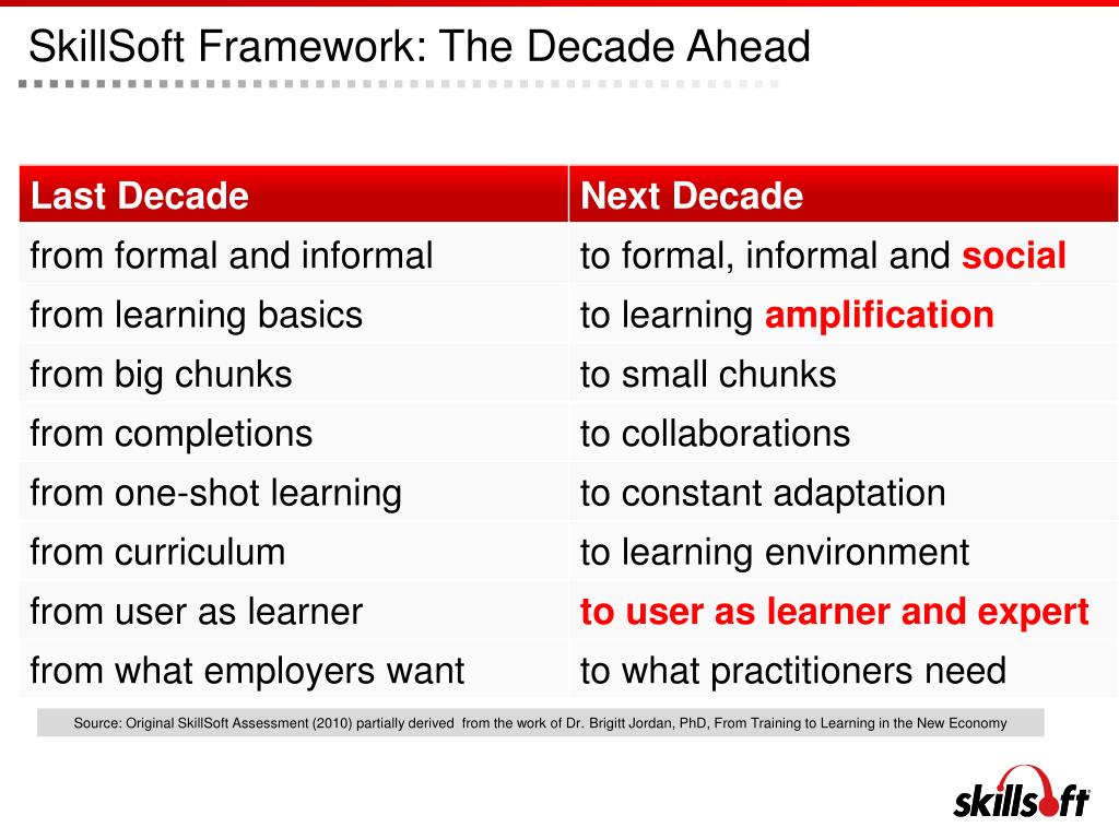 PPT - John J. Ambrose Senior Vice President, Strategy and Corporate ...