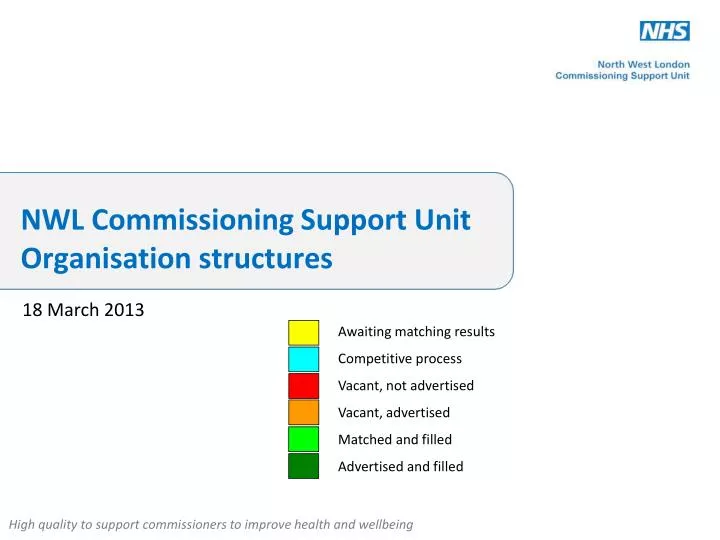 PPT - NWL Commissioning Support Unit Organisation structures PowerPoint ...