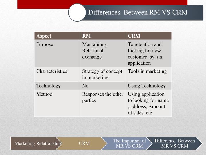 PPT - Relationship Marketing VS Customer Relationship Management ...