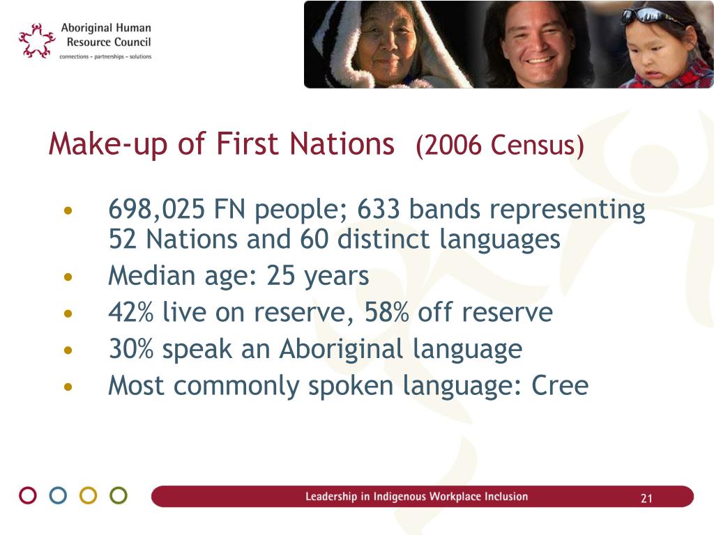 PPT - Mastering Aboriginal Inclusion Trina Bučko National Director ...