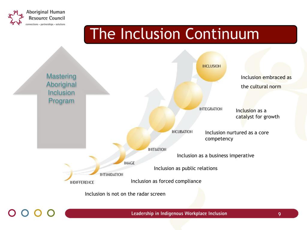 PPT - Mastering Aboriginal Inclusion Trina Bučko National Director ...