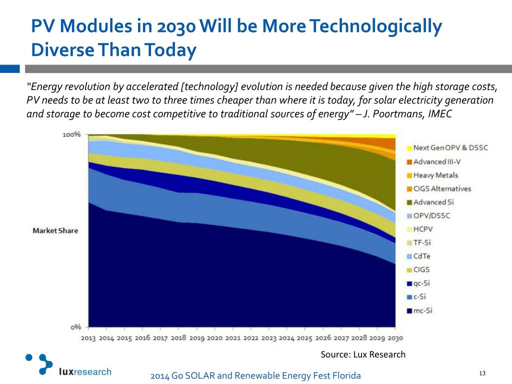 PPT - Photovoltaic Innovation Landscape: A Global and Local Perspective ...