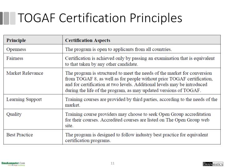 Togaf Certification